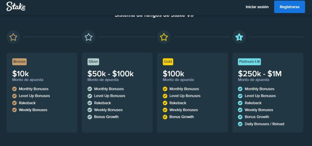 Stake Argentina - Reseña del Sitio de Apuestas Online